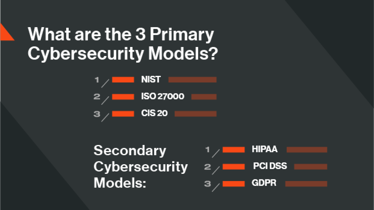 Top 3 Cybersecurity Models | Bitsight